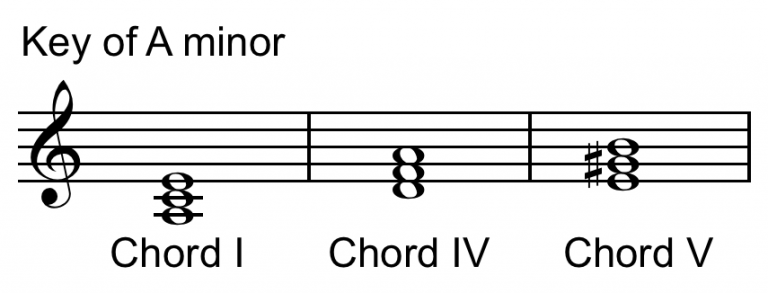 Chord progression I, IV, V – My Music Online